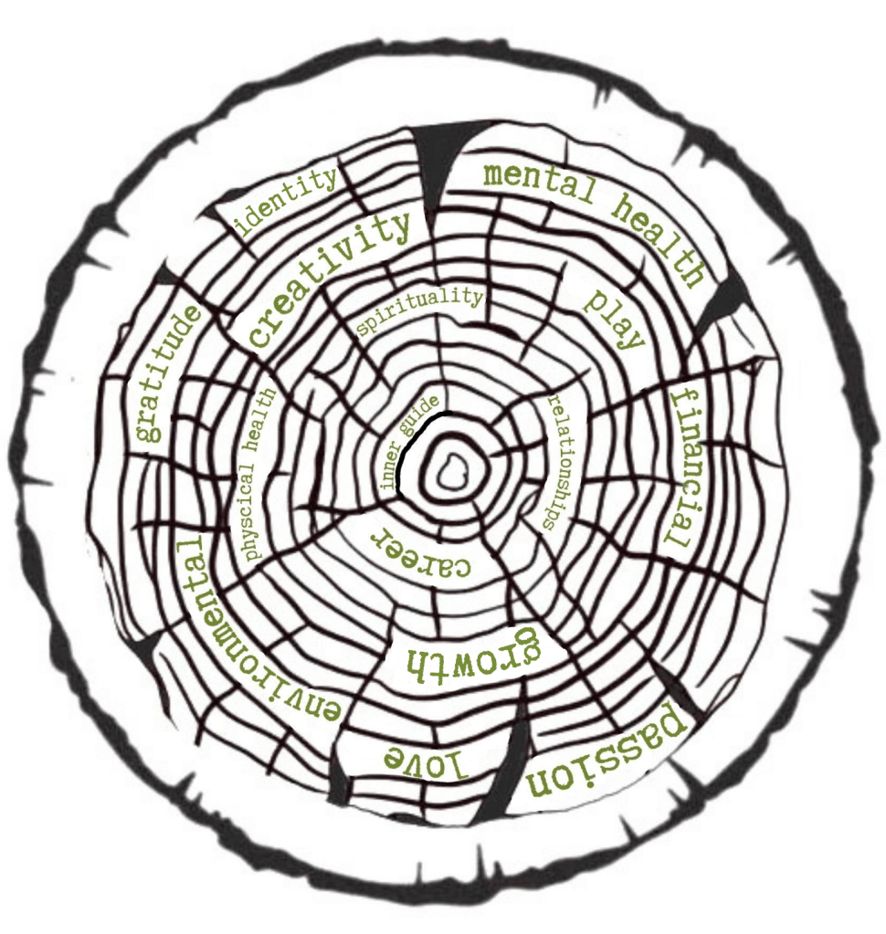 Roots Wellness LLC – Health and Wellness